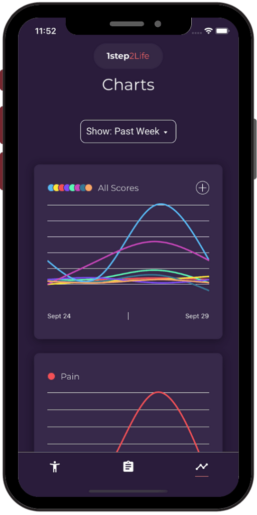 I Live With Pain – 1step2life